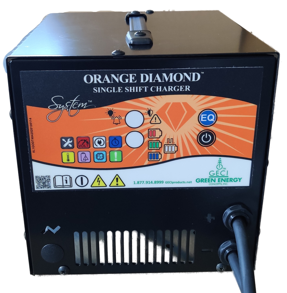 Green Energy Concepts Parts Store